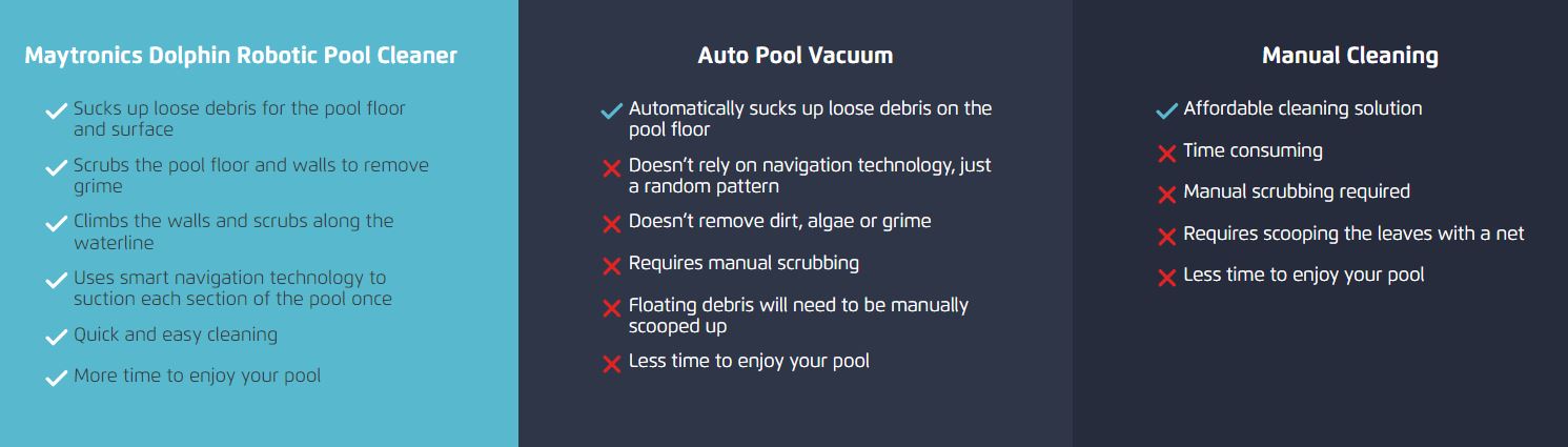 Maytronics Robotic Cleaners – Rainwise Pools Adelaide