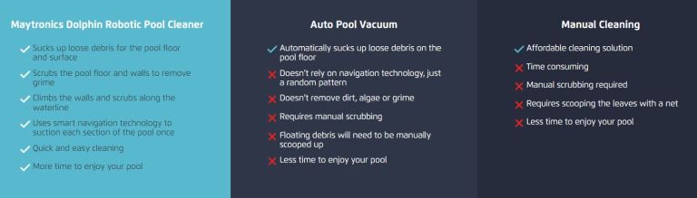 Maytronics Robotic Cleaners – Rainwise Pools Adelaide